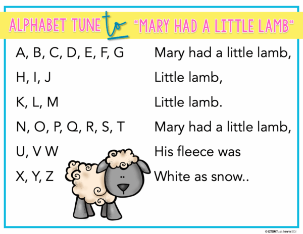 How to Boost Letter Naming Fluency for Beginning Readers - Laura Leigh ...