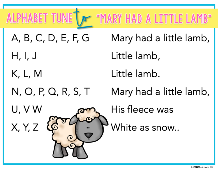 How to Boost Letter Naming Fluency for Beginning Readers - Laura Leigh ...